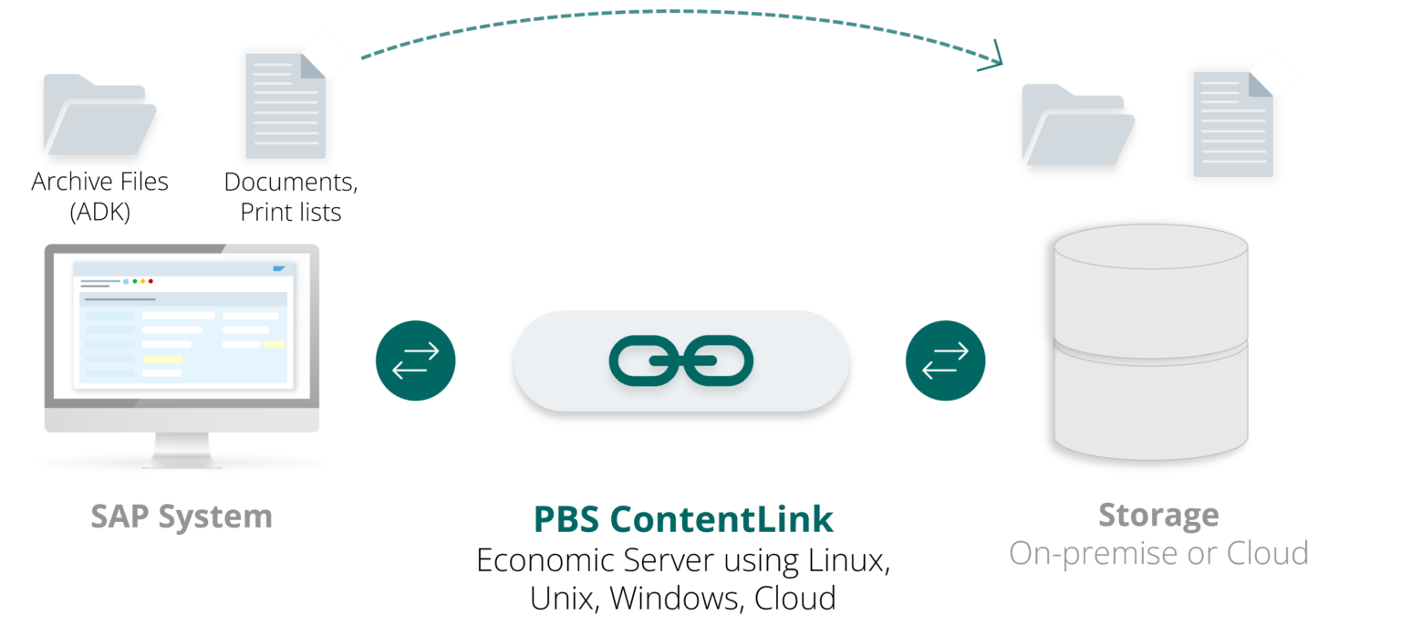 PBS Software Suite – SIGMA BUSINESS SOLUTIONS