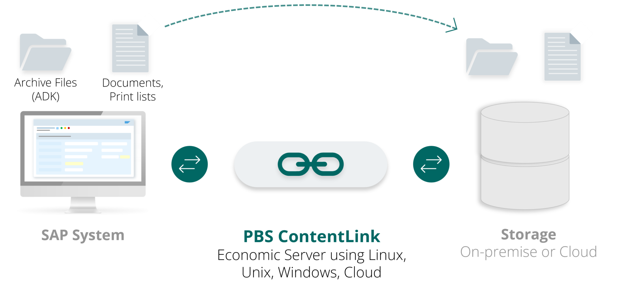 PBS Software Suite – SIGMA BUSINESS SOLUTIONS