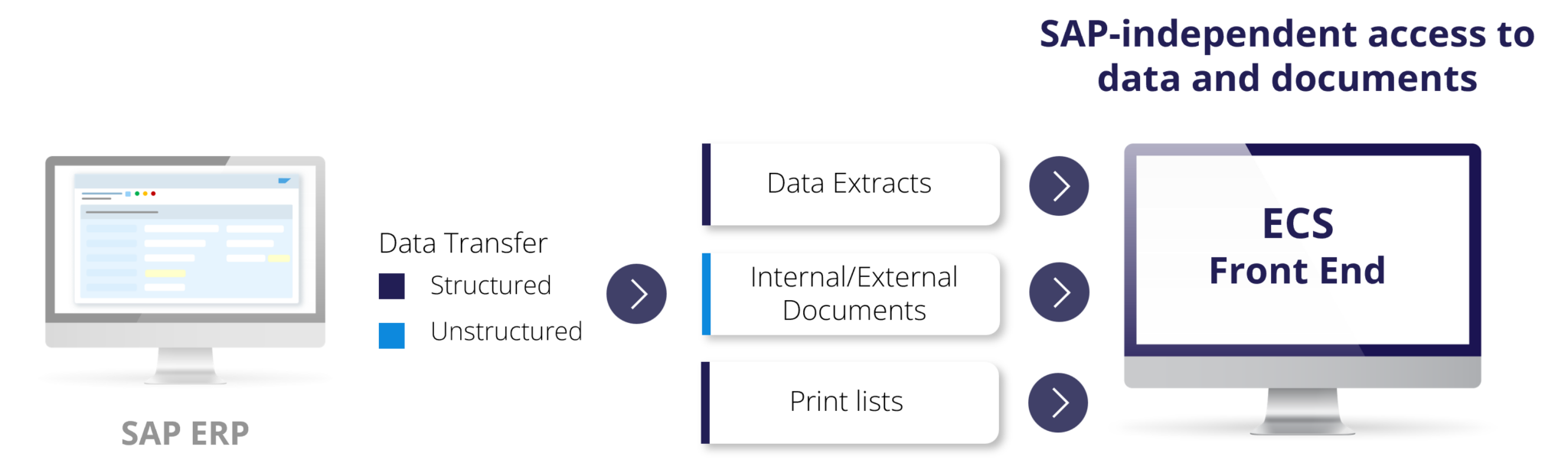 PBS Software Suite – SIGMA BUSINESS SOLUTIONS