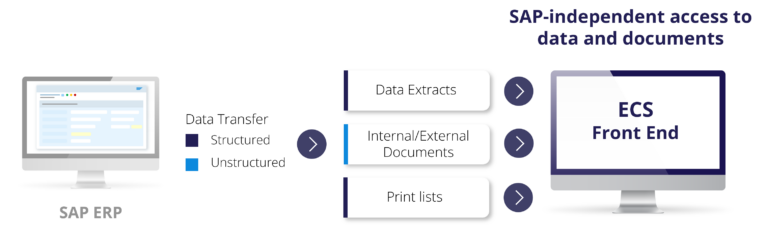 PBS Software Suite – SIGMA BUSINESS SOLUTIONS