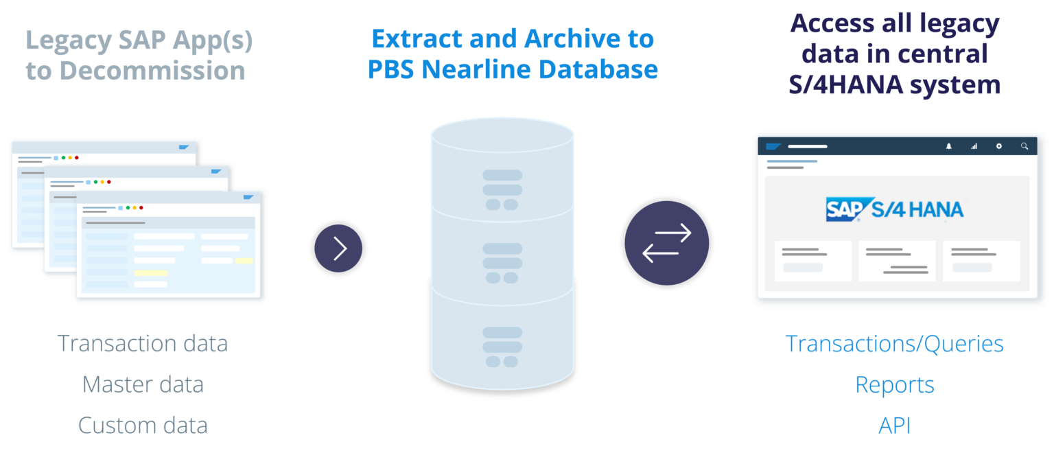 PBS Software Suite – SIGMA BUSINESS SOLUTIONS