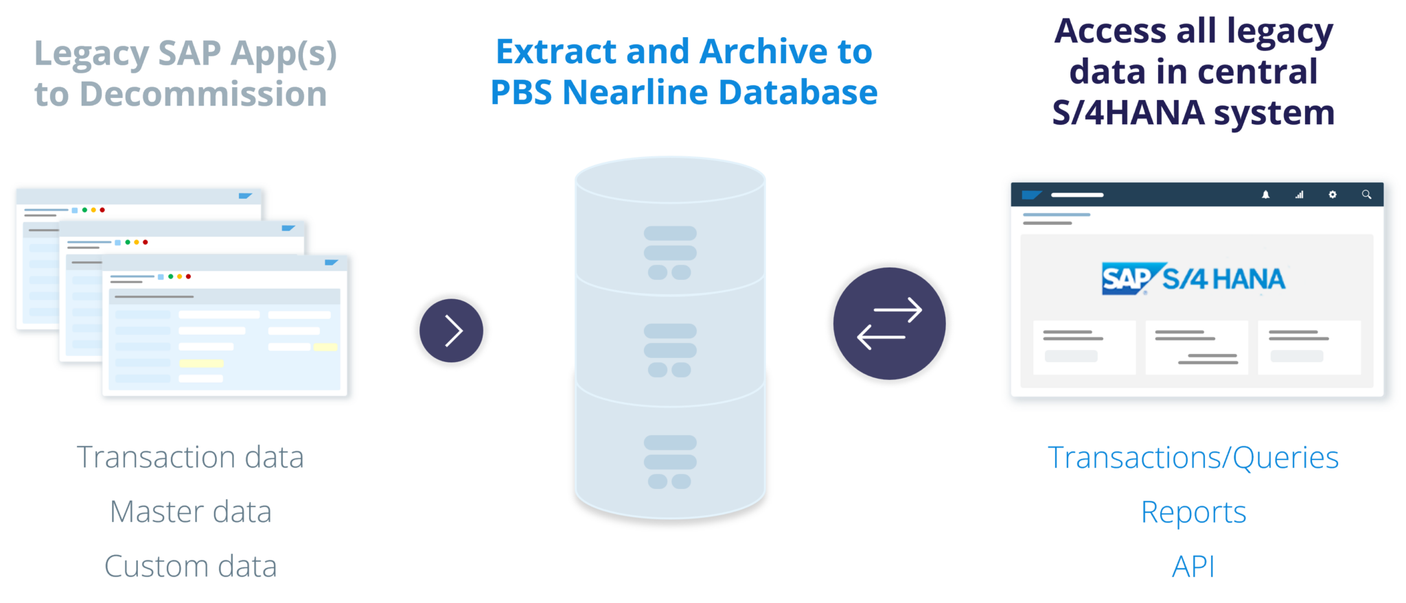 PBS Software Suite – SIGMA BUSINESS SOLUTIONS