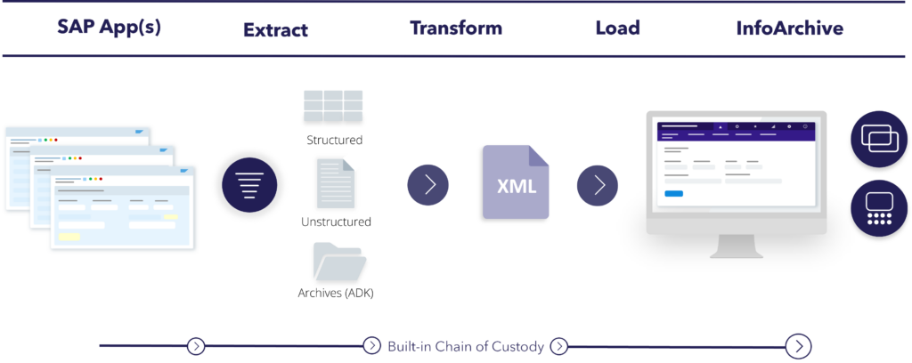 Sigma Business Solutions Suite – SIGMA BUSINESS SOLUTIONS