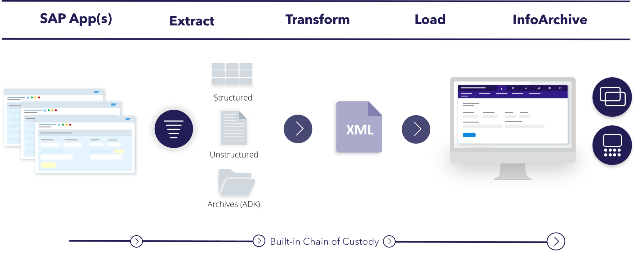 Sigma Business Solutions Suite – SIGMA BUSINESS SOLUTIONS