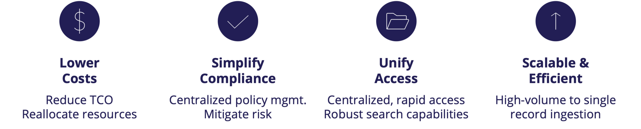 SAP Application Decommissioning – Benefits – SIGMA BUSINESS SOLUTIONS