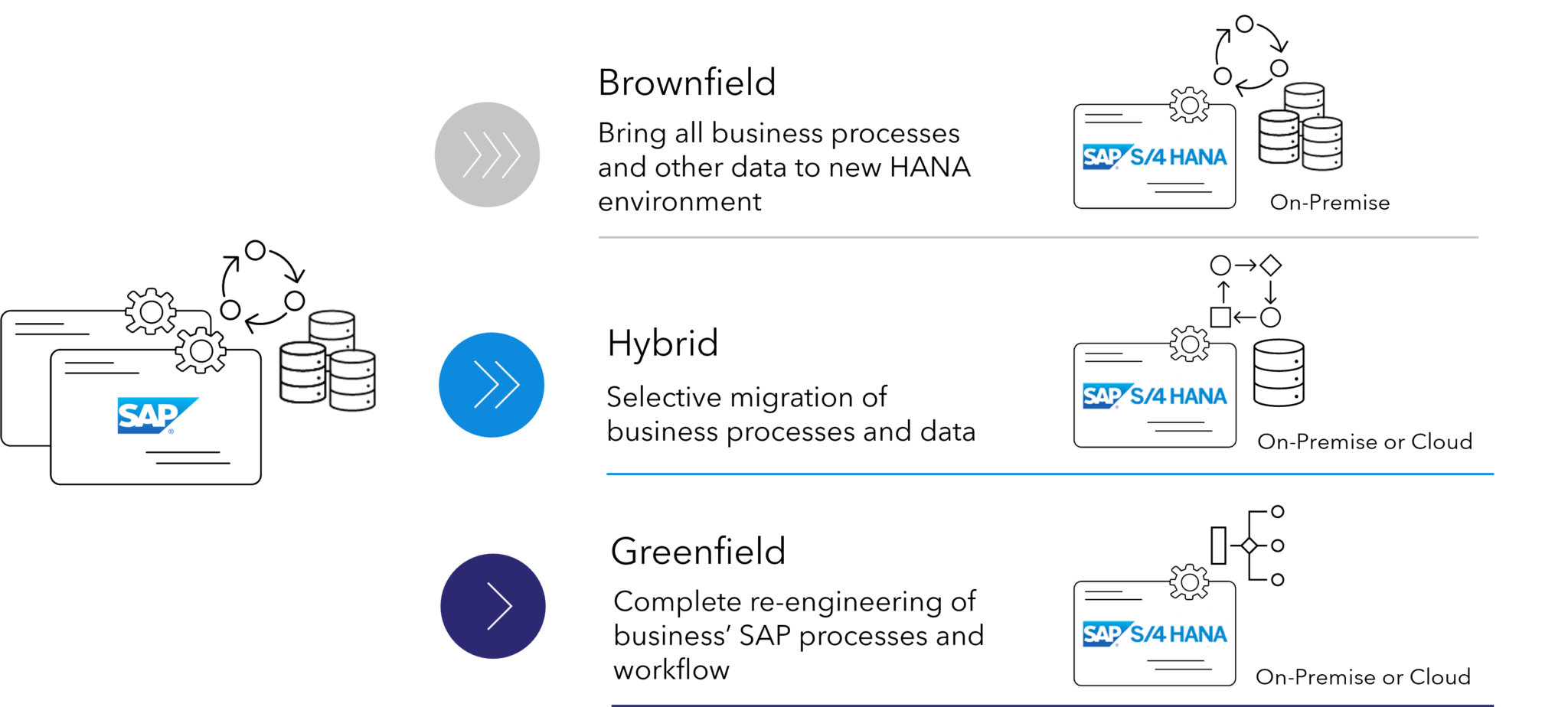 SAP S/4HANA Migration – SIGMA BUSINESS SOLUTIONS